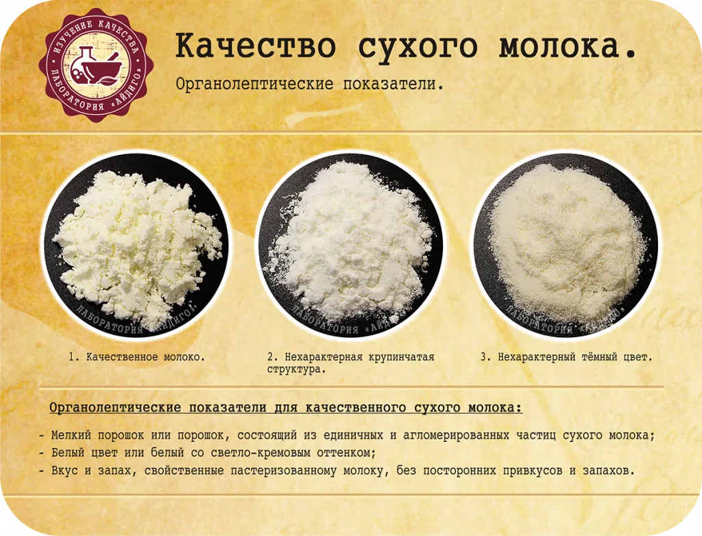 Как определить качество сухого молока?